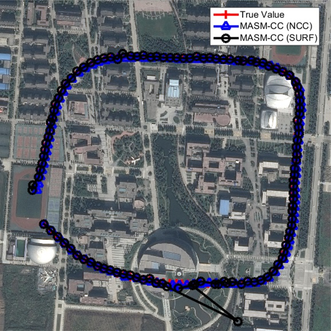 Multi-Region Scene Matching Based Localisation for Autonomous Vision Navigation of UAVs | The ...