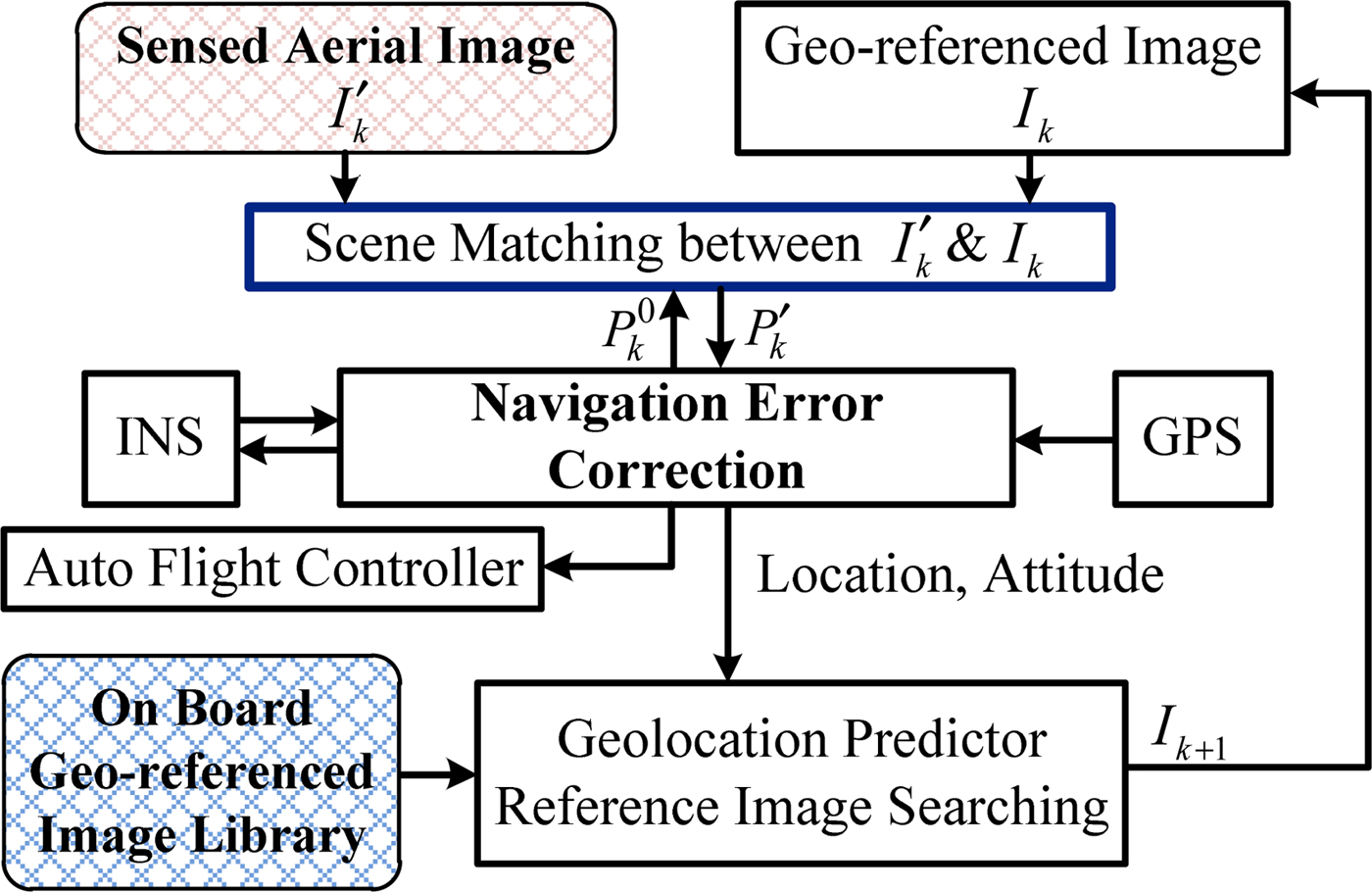 Multi-Region Scene Matching Based Localisation for Autonomous Vision ...