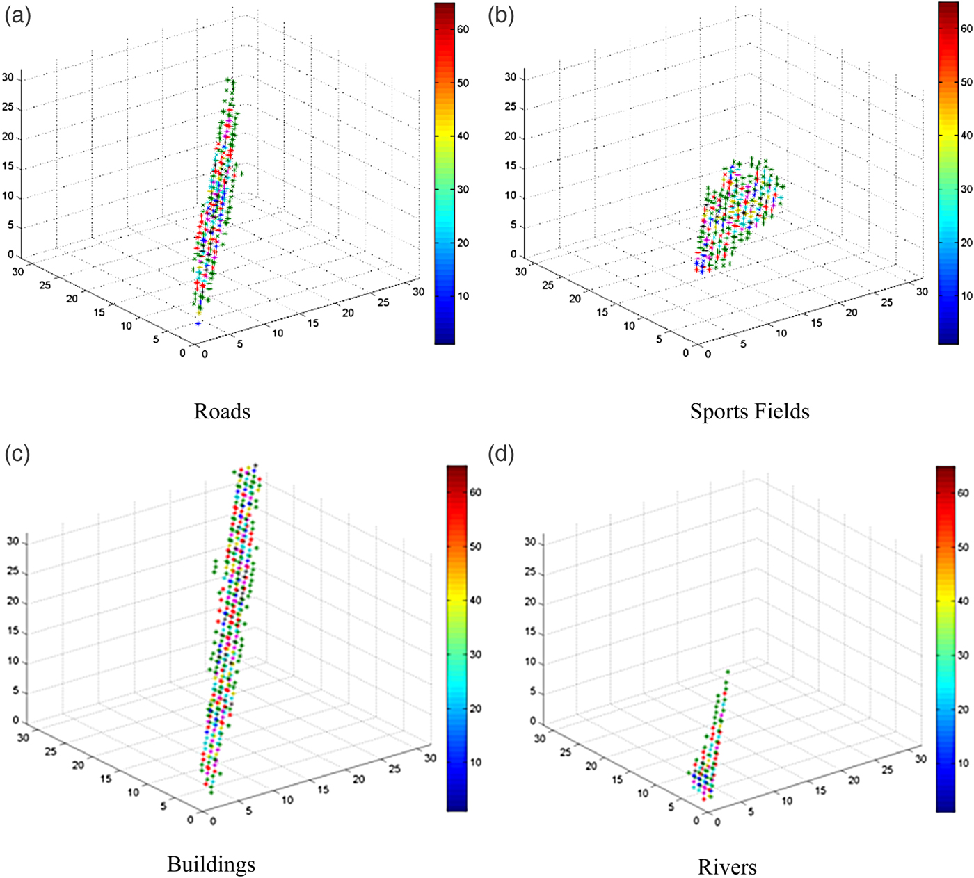 Multi-Region Scene Matching Based Localisation for Autonomous Vision ...