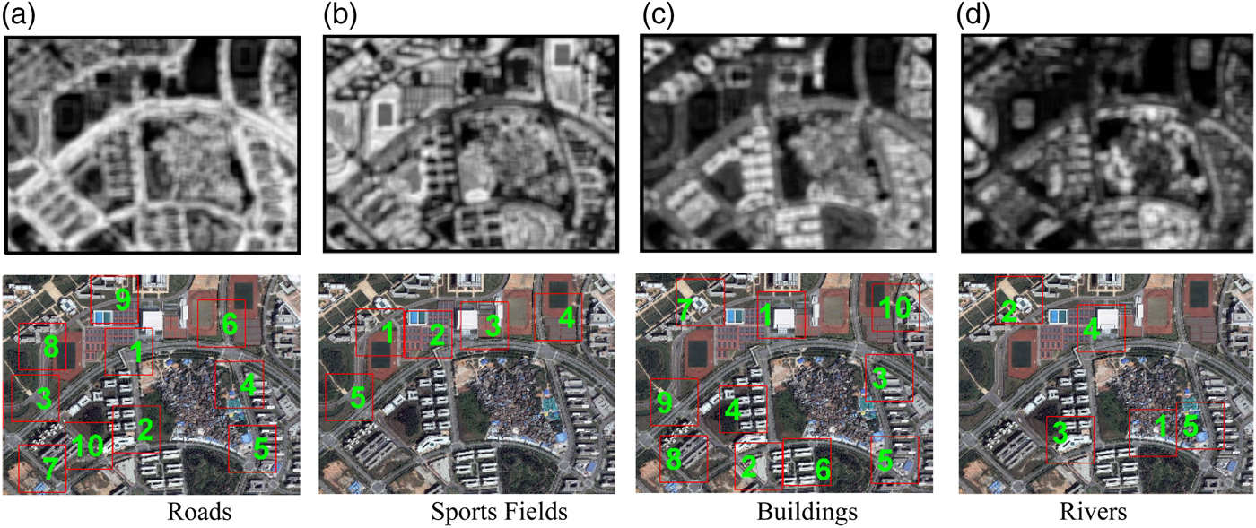 Multi-Region Scene Matching Based Localisation for Autonomous Vision ...