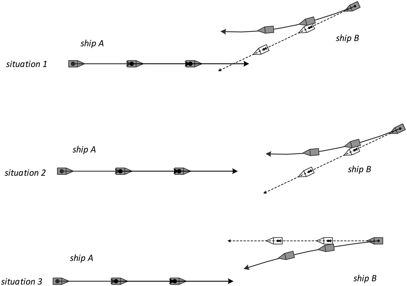 CPA Calculation Method based on AIS Position Prediction | The Journal ...