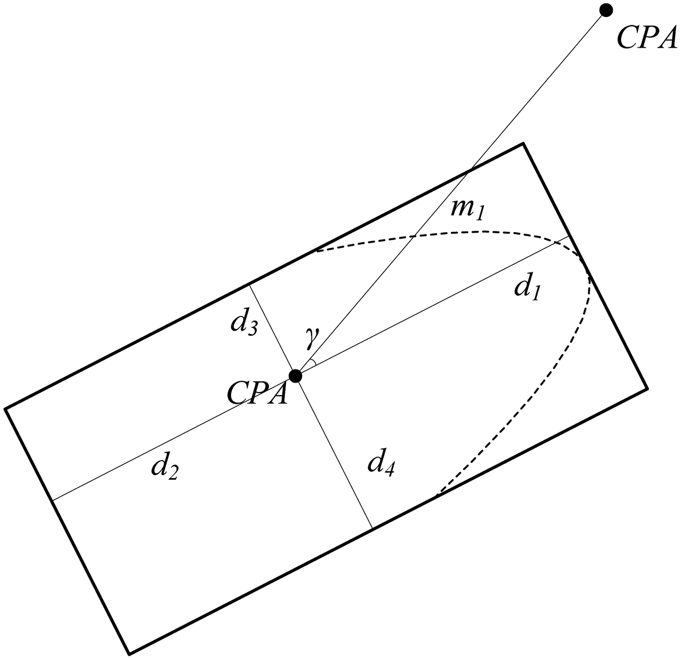 CPA Calculation Method based on AIS Position Prediction | The Journal ...