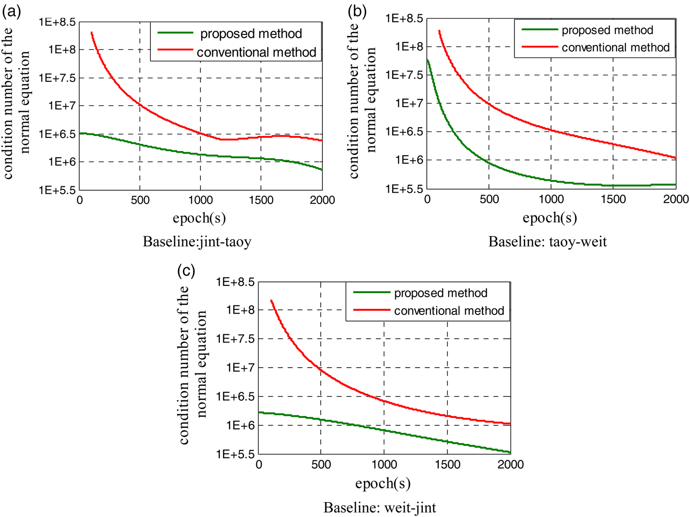 Three-step Algorithm for Rapid Ambiguity Resolution between Reference ...