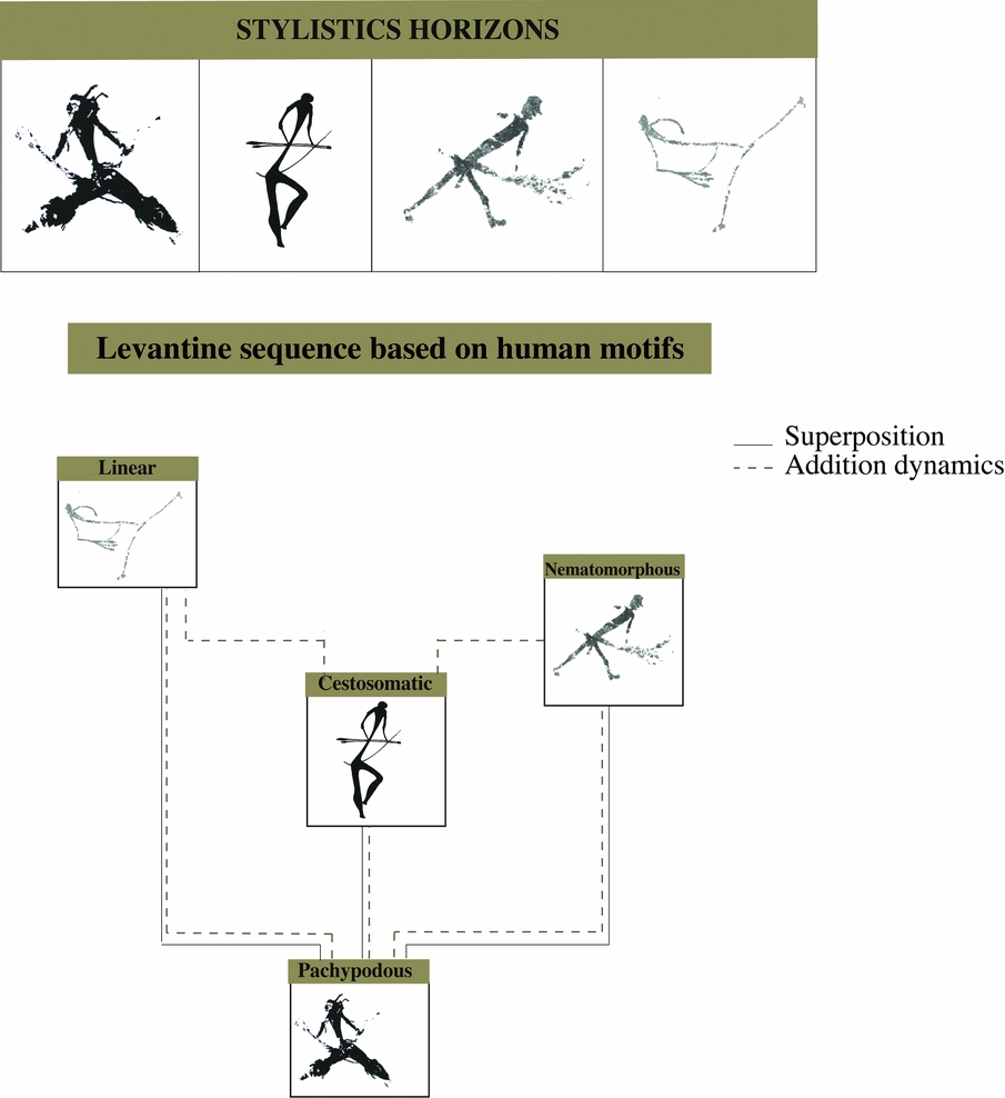 Violence in Neolithic Iberia: new readings of Levantine rock art ...