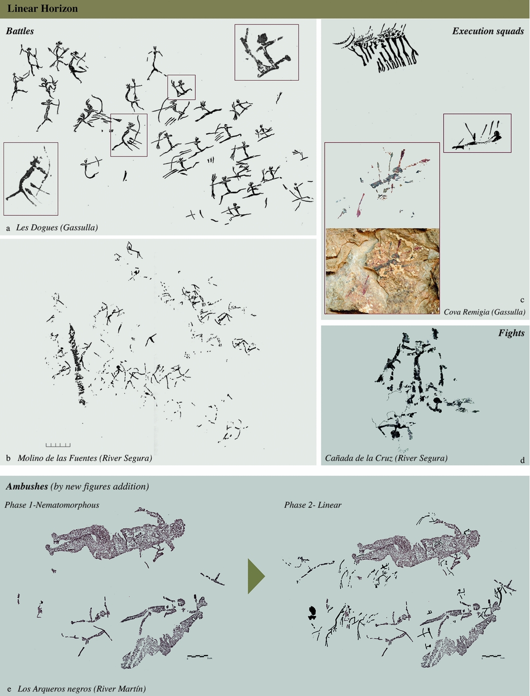 Violence in Neolithic Iberia: new readings of Levantine rock art ...