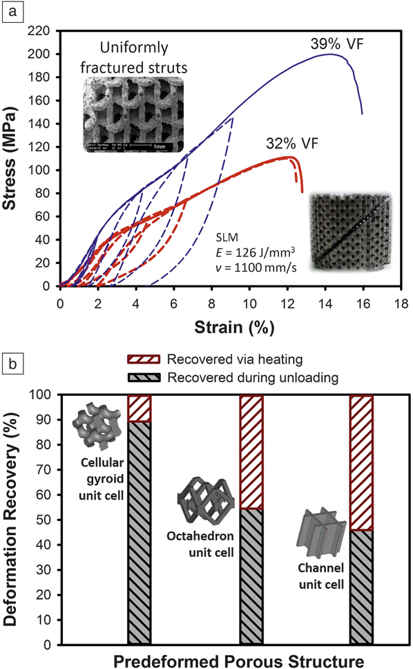 Laser additive manufacturing of bulk and porous shape-memory NiTi ...