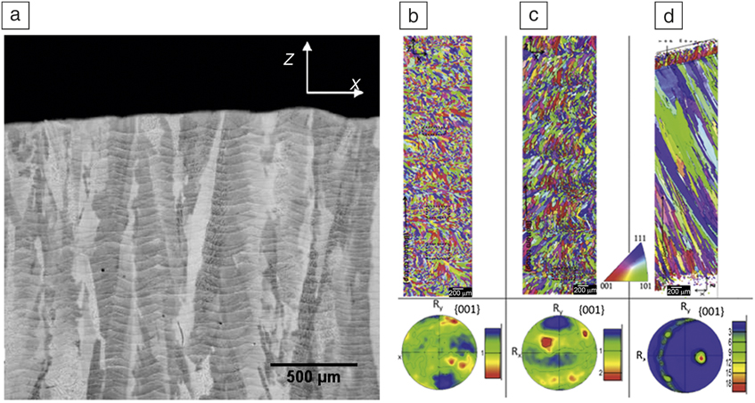 Additive manufacturing of Ni-based superalloys: The outstanding issues ...
