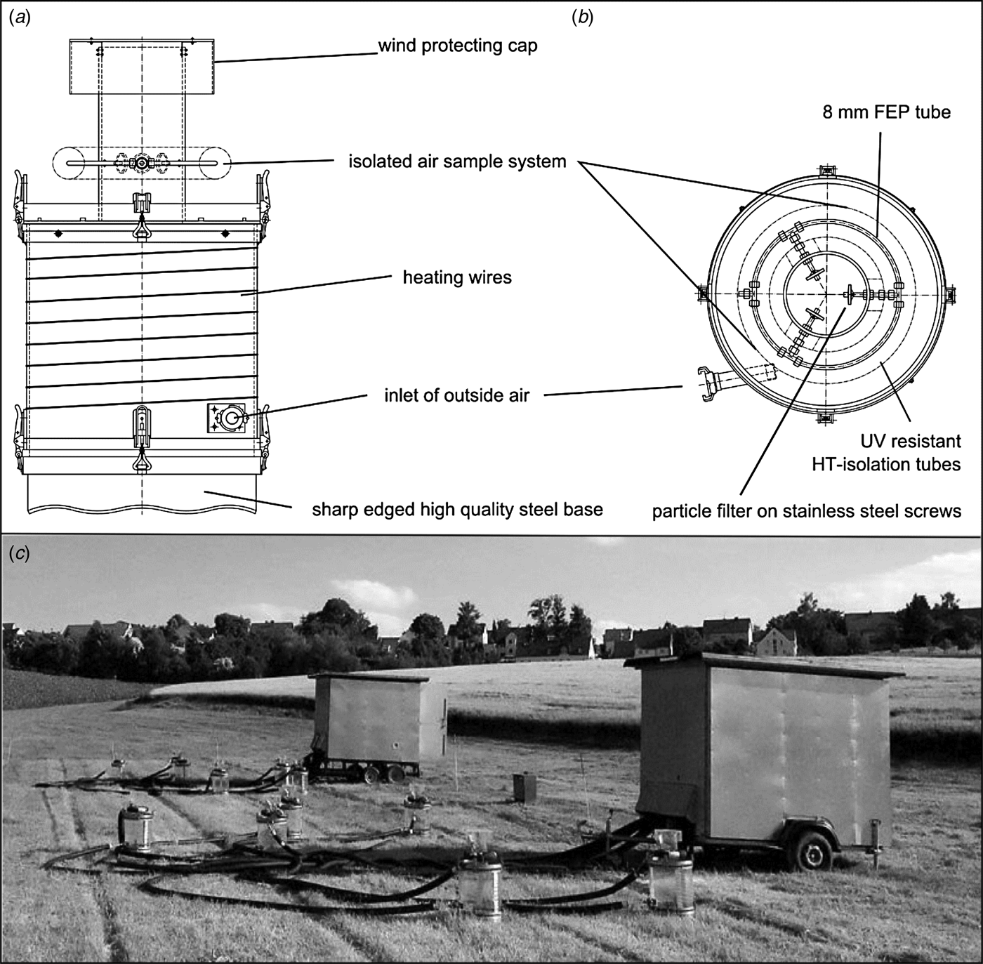 Ammonia loss from urea in grassland and its mitigation by the new ...