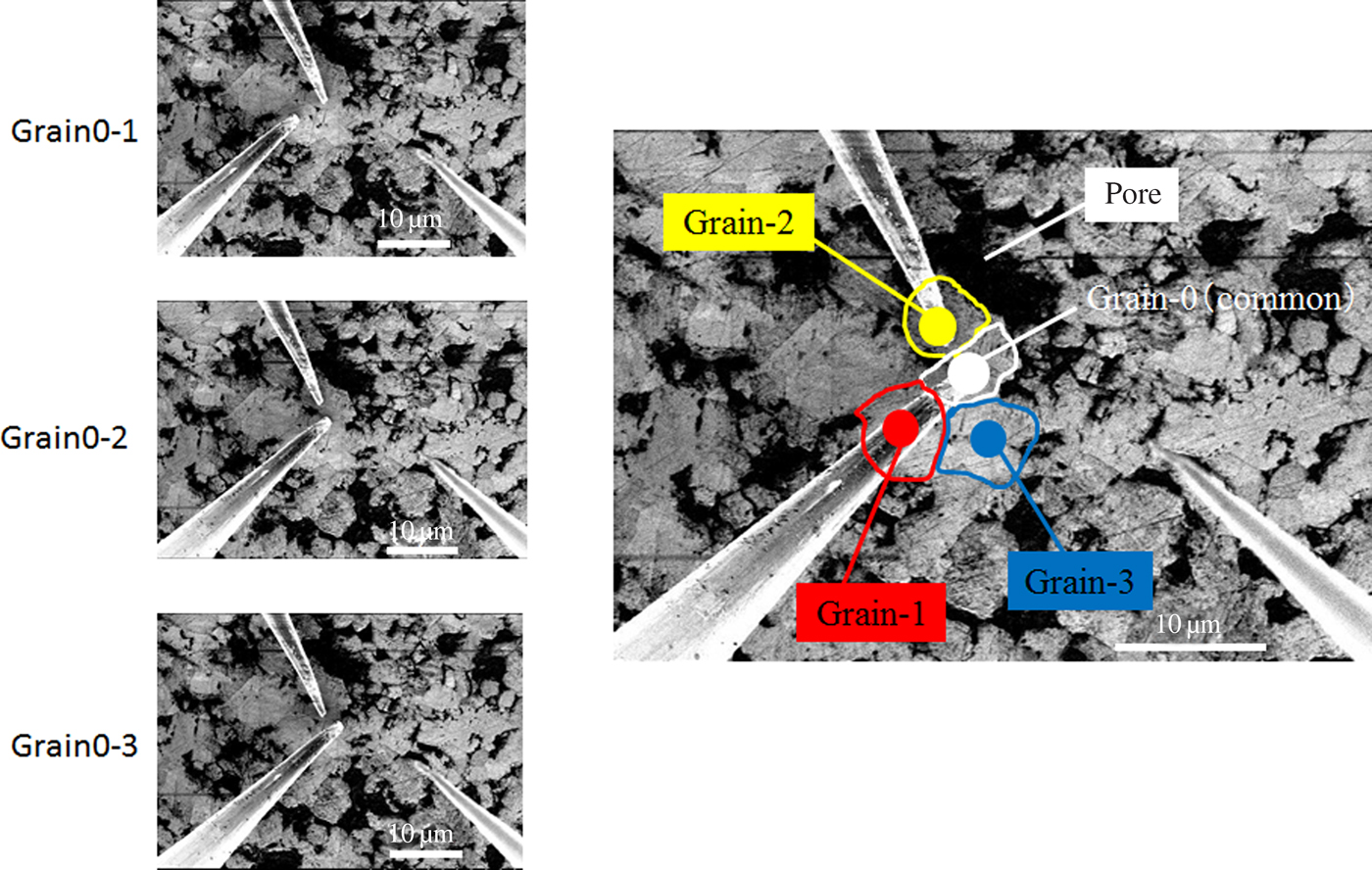 Non-linearity variation of single junctions and its analysis using nano ...