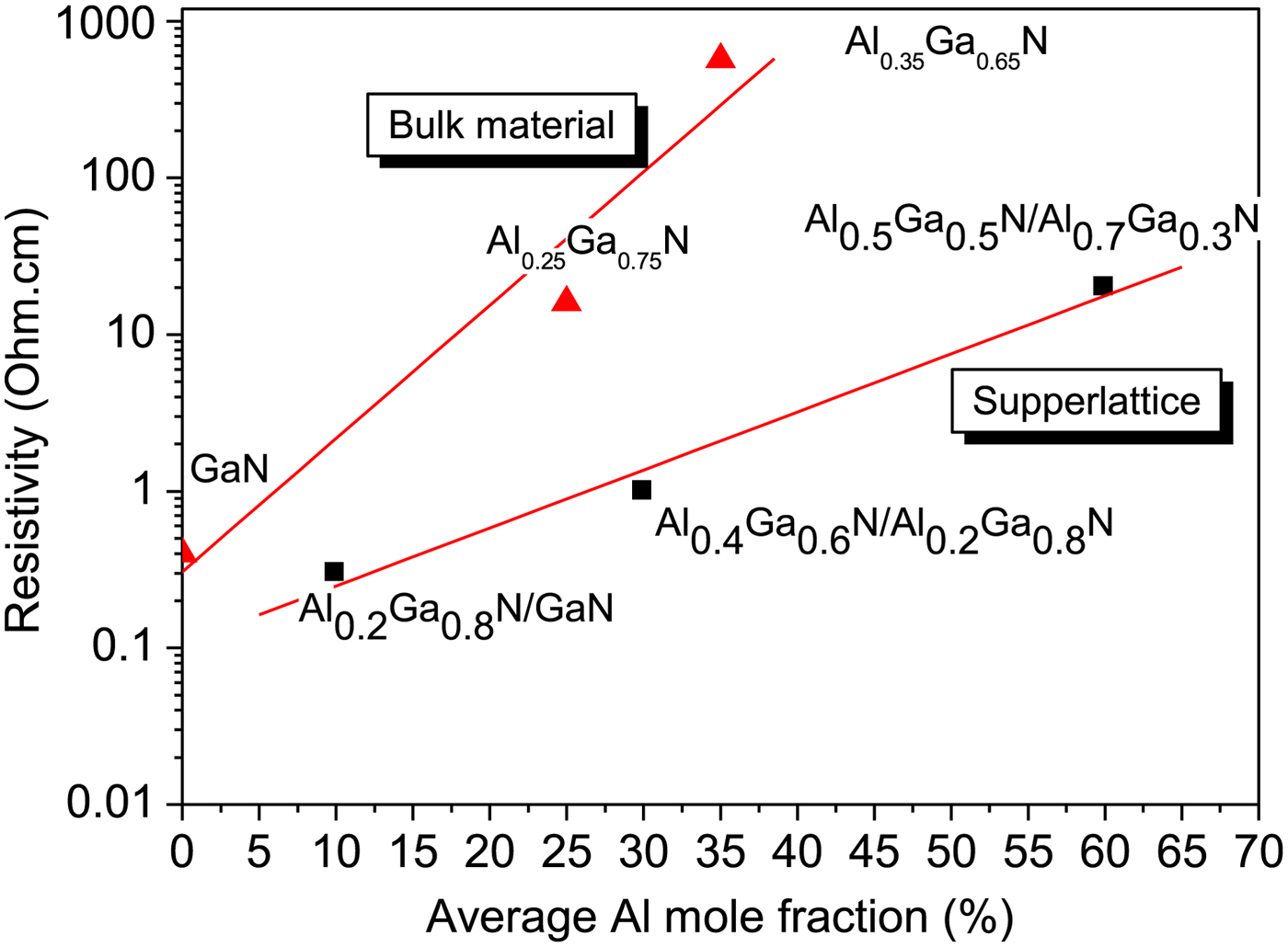 Ultraviolet optoelectronic devices based on AlGaN alloys grown by ...