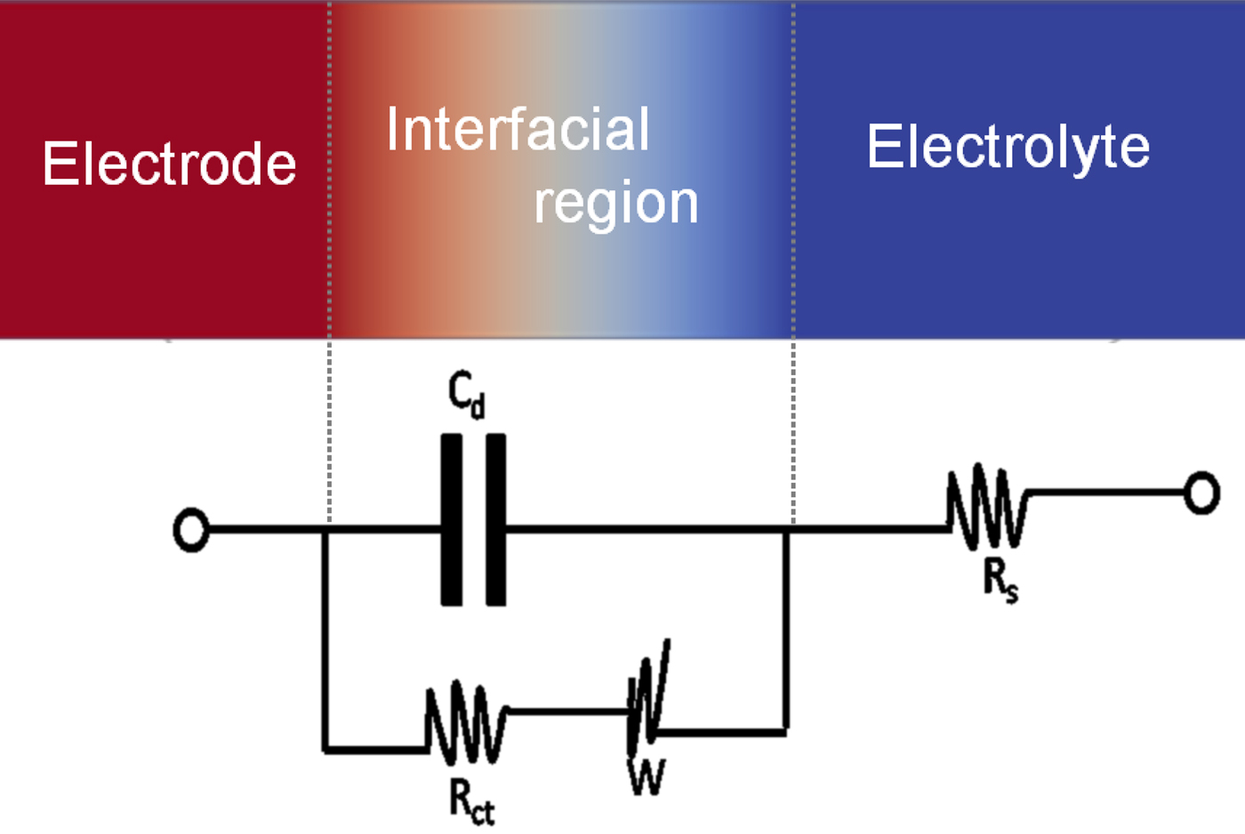 Phase field modeling of intercalation kinetics: a finite interface ...