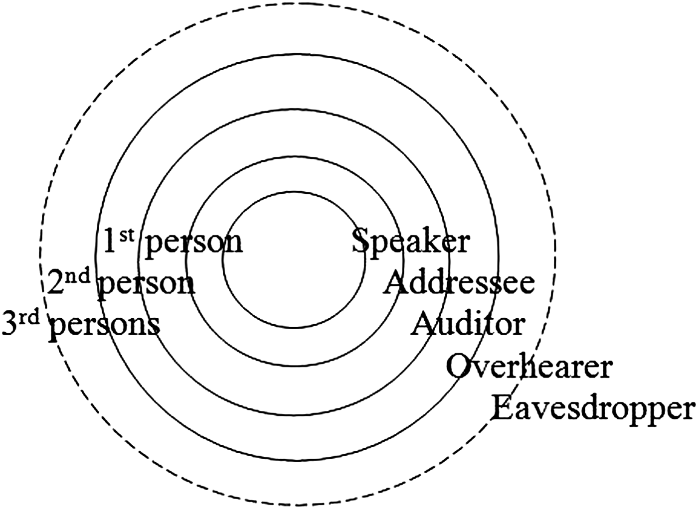 Audience design in the police interview: The interactional and judicial ...