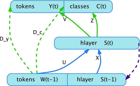 Phonetisaurus: Exploring grapheme-to-phoneme conversion with joint n ...