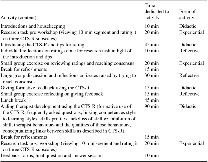 The challenge of training supervisors to use direct assessments of ...