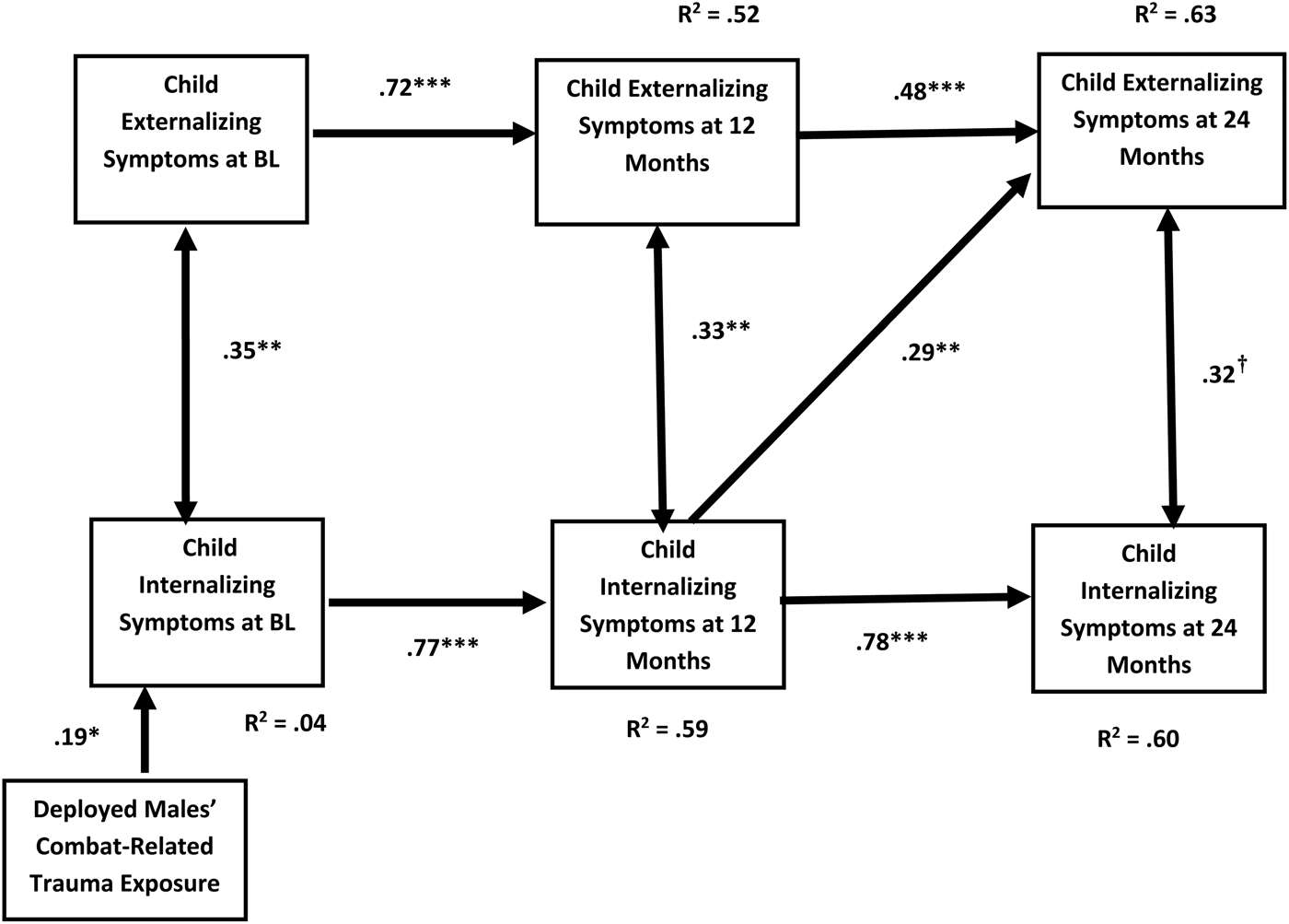 Parent–child relationship quality and family transmission of parent ...