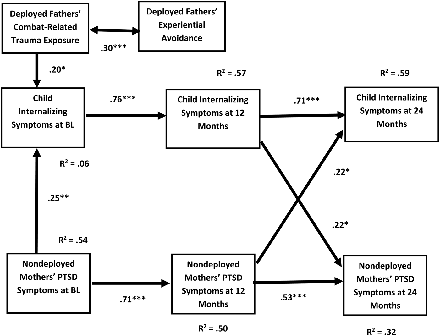 Parent–child relationship quality and family transmission of parent ...