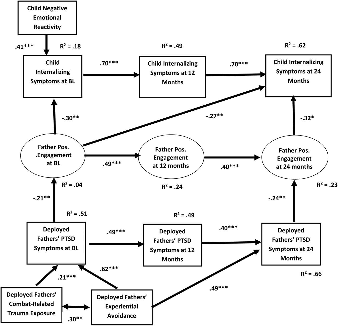 Parent–child relationship quality and family transmission of parent ...