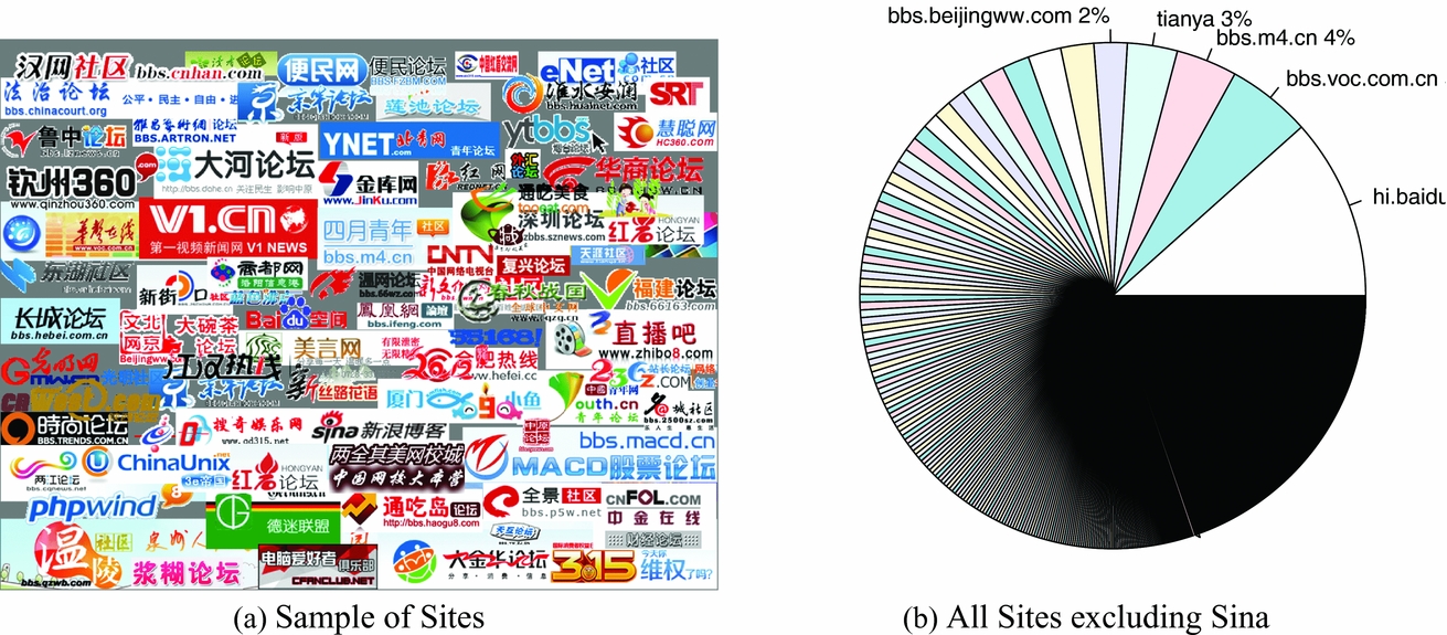 How Censorship in China Allows Government Criticism but Silences ...