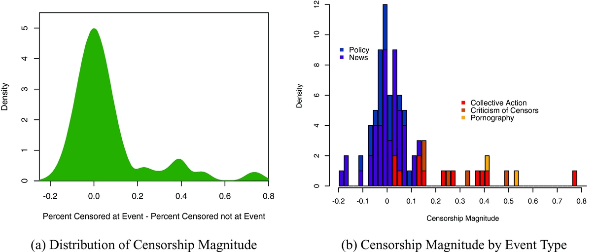 How Censorship in China Allows Government Criticism but Silences ...