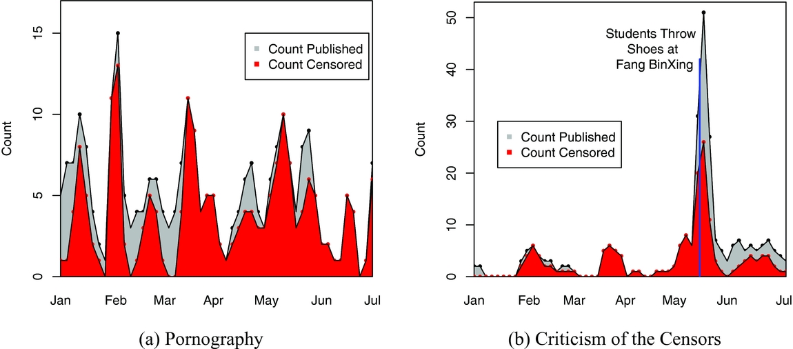 How Censorship in China Allows Government Criticism but Silences ...
