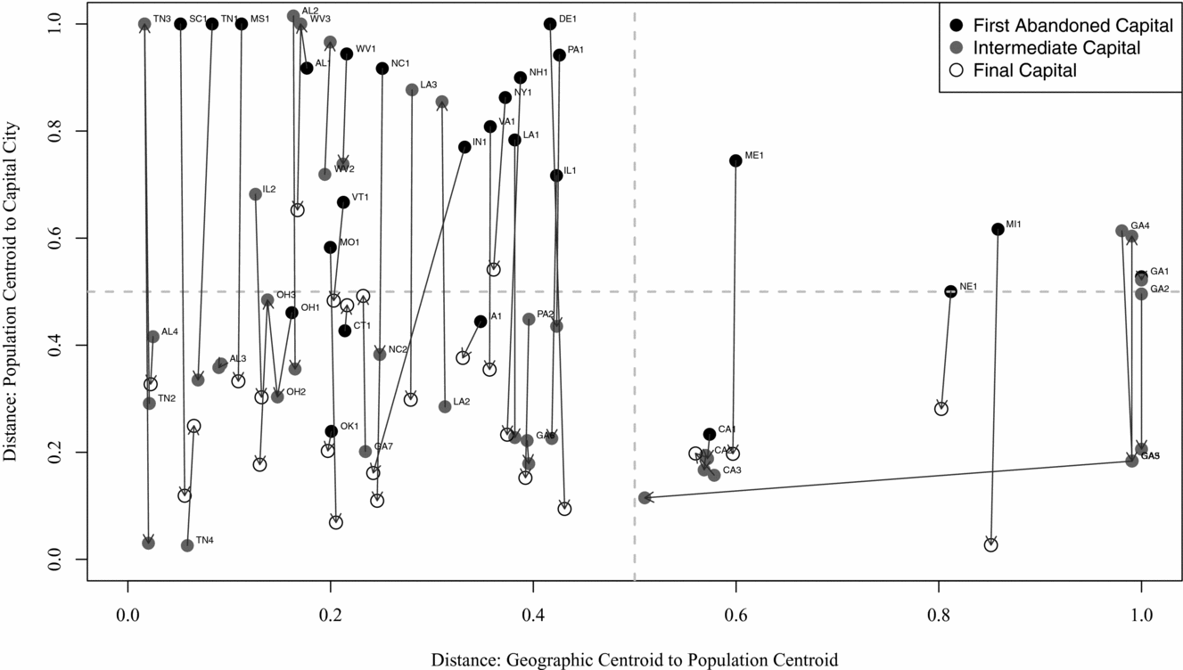 Capitol Mobility: Madisonian Representation and the Location and ...
