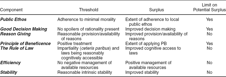Quality of Government: Toward a More Complex Definition | American ...