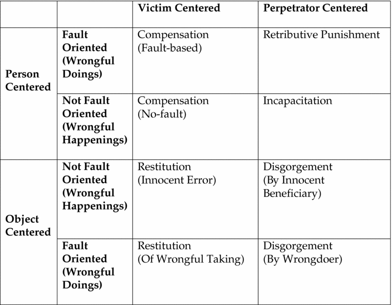 Disgorging the Fruits of Historical Wrongdoing | American Political ...