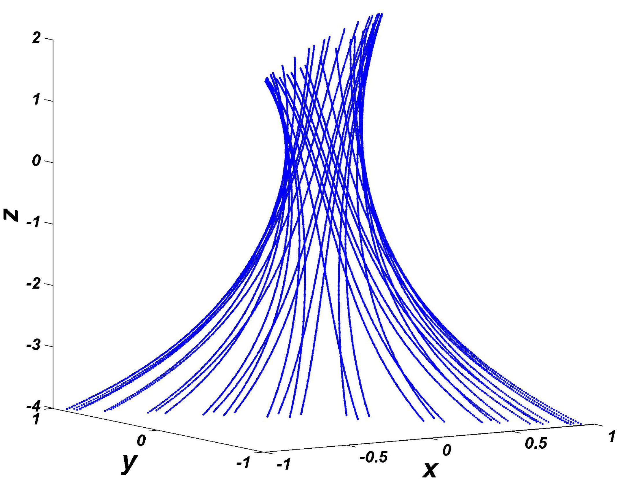 Proton acceleration in three-dimensional non-null magnetic reconnection | Journal of Plasma ...