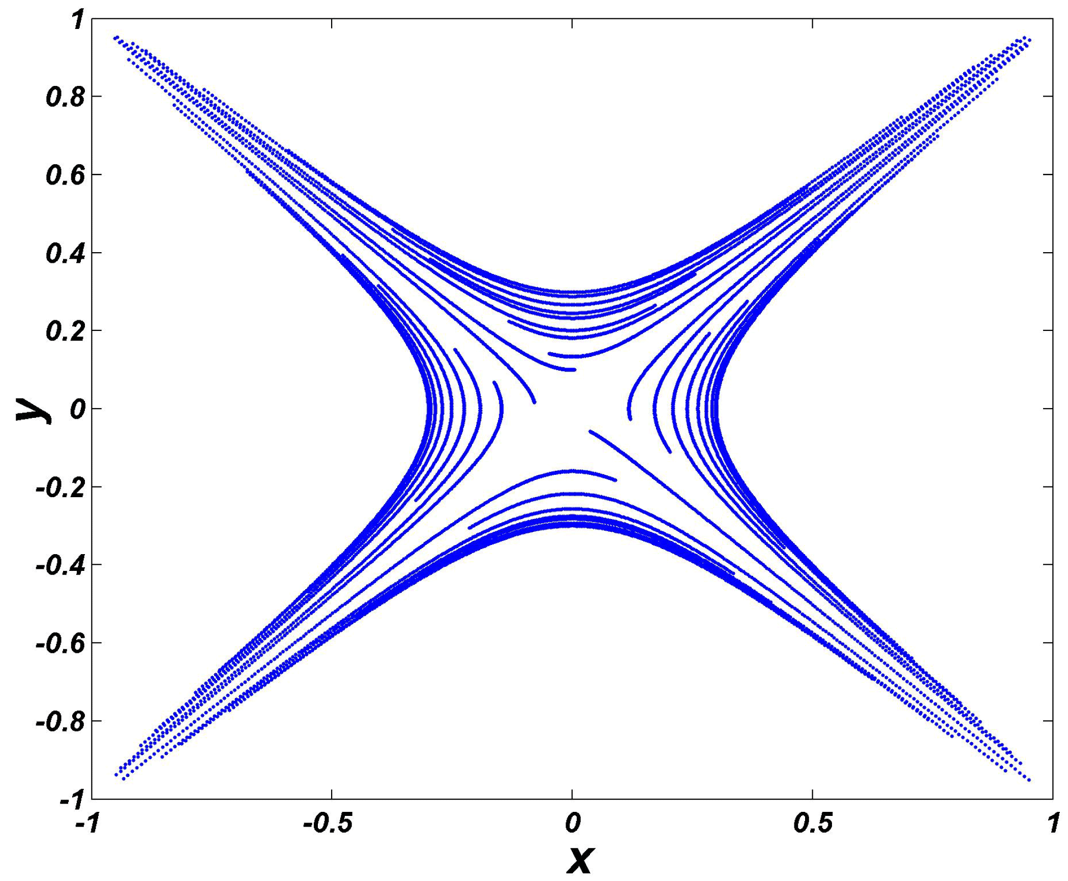 Proton acceleration in three-dimensional non-null magnetic reconnection | Journal of Plasma ...