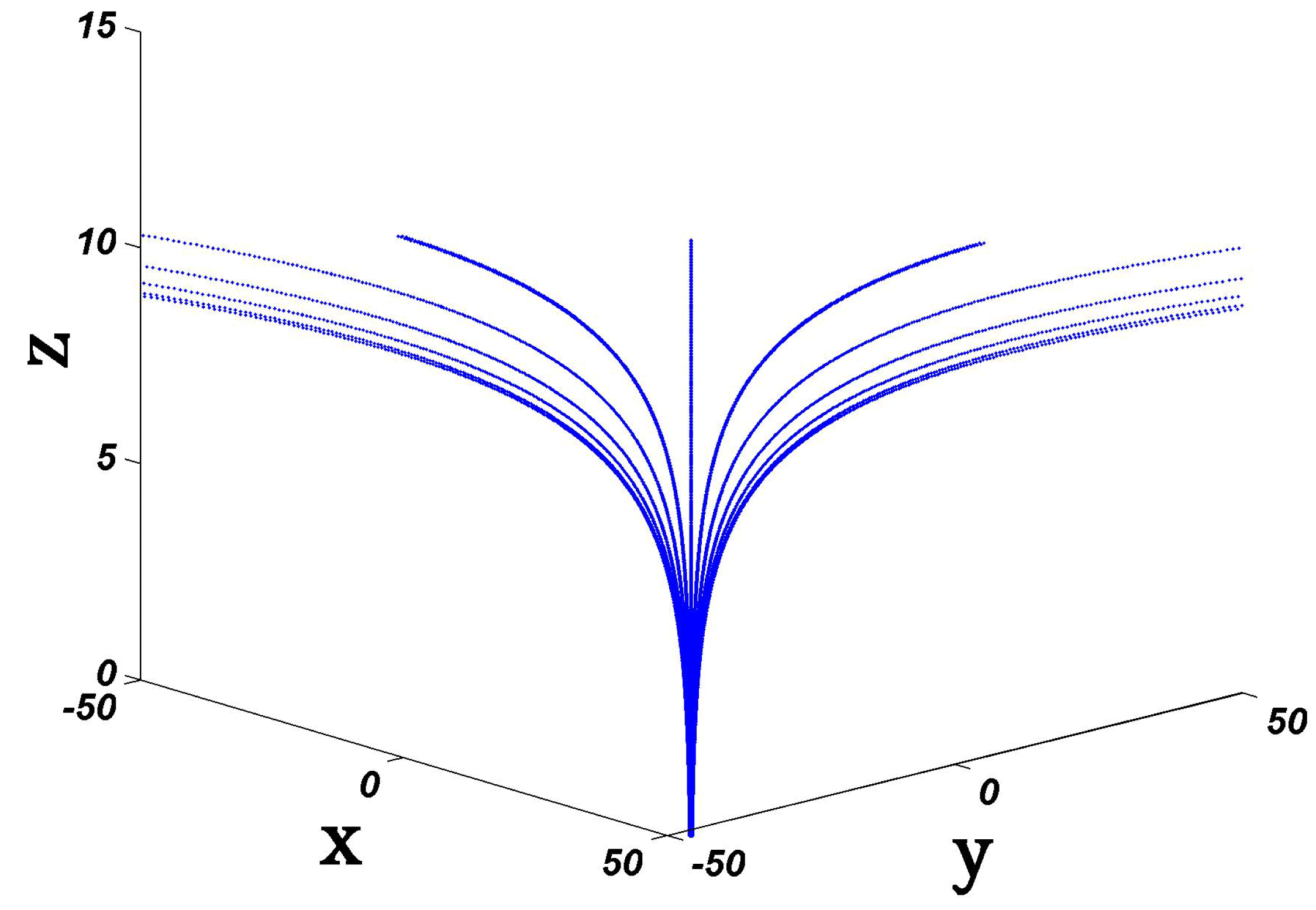Proton acceleration in three-dimensional non-null magnetic reconnection | Journal of Plasma ...
