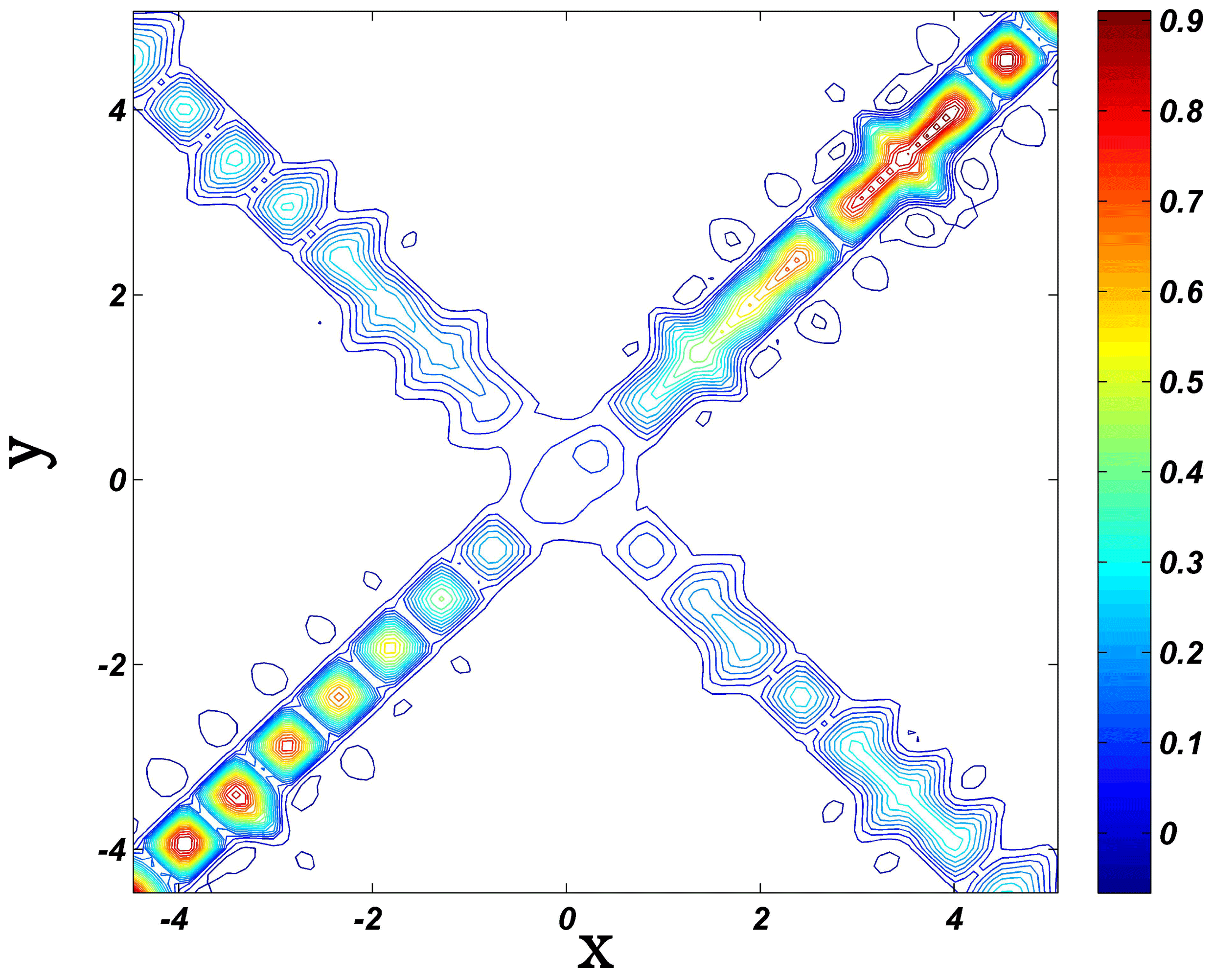 Proton acceleration in three-dimensional non-null magnetic reconnection | Journal of Plasma ...