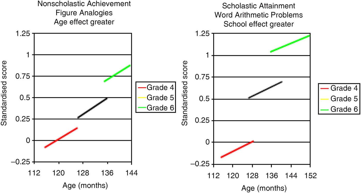 Why is the topic of the biological embedding of experiences important ...