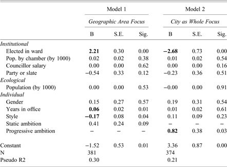 Wards, At-Large Systems and the Focus of Representation in Canadian ...