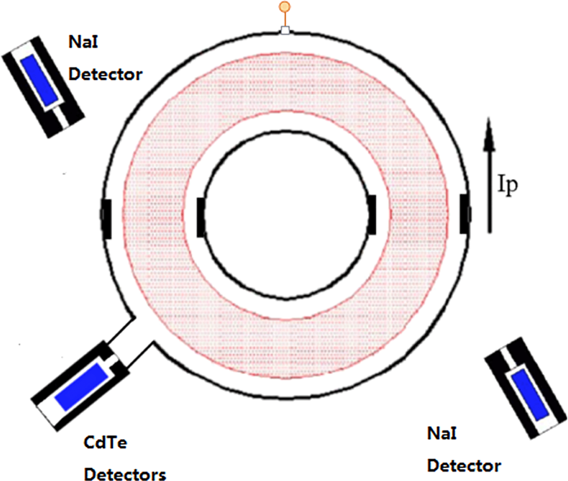 Behaviour of runaway electrons in the HL-2A plasmas with LHCD and ECCD ...