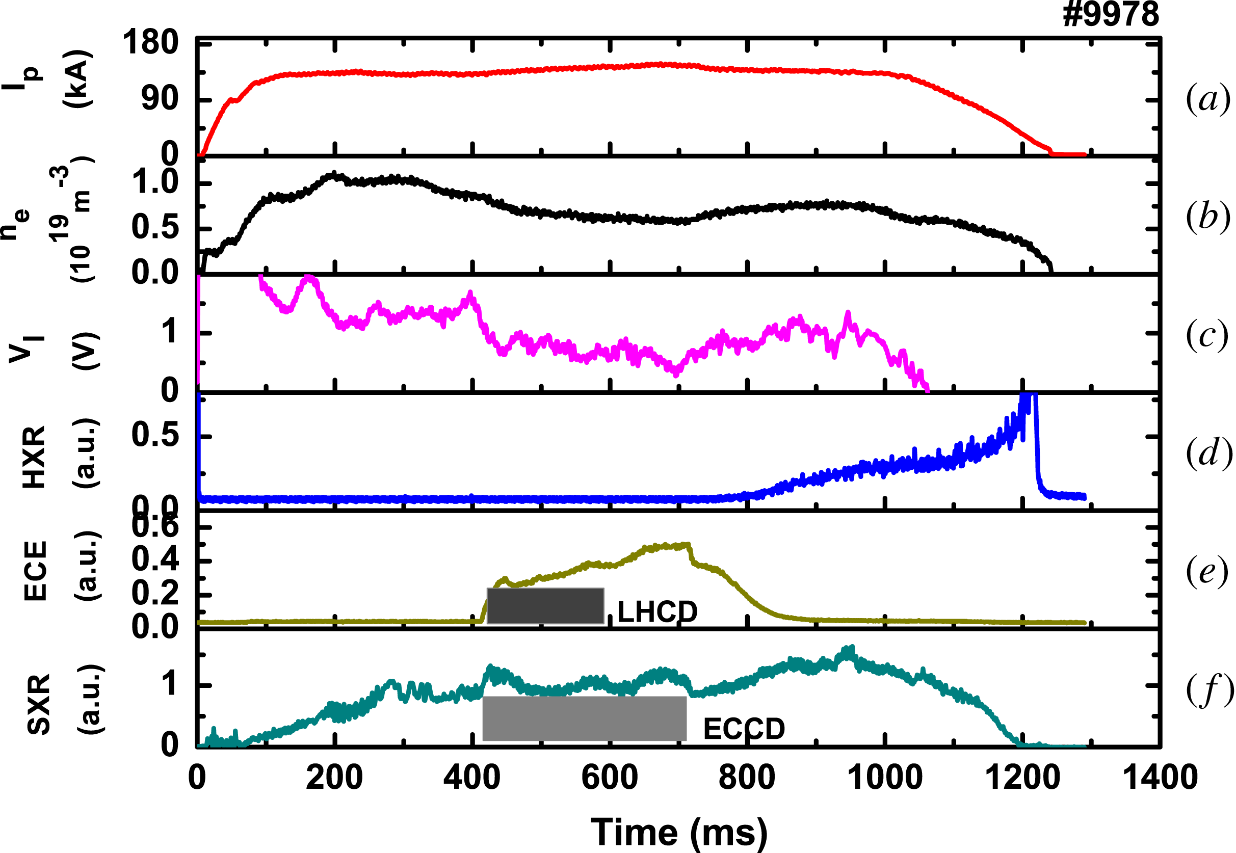 Behaviour of runaway electrons in the HL-2A plasmas with LHCD and ECCD ...