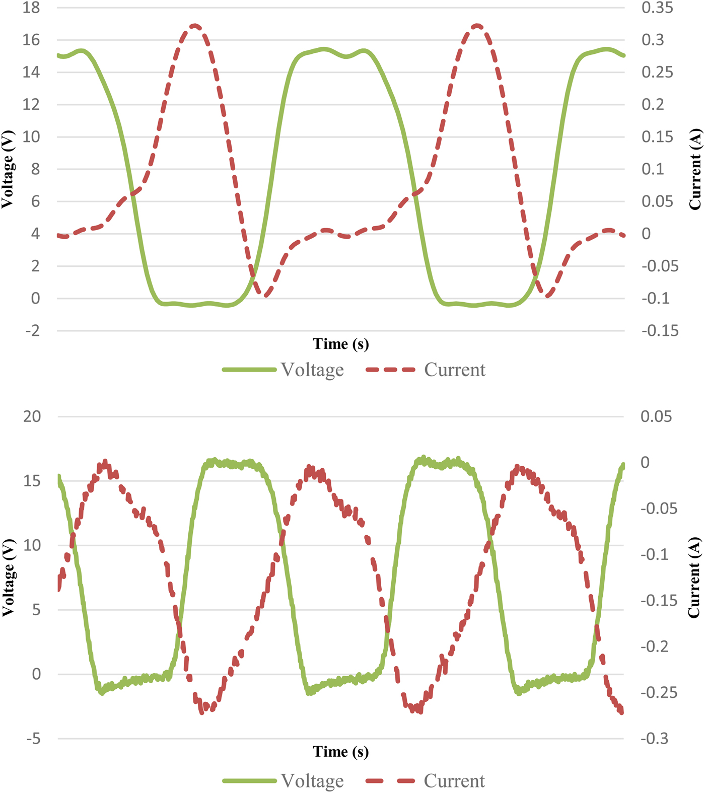 Class-f power amplifiers with maximally flat waveforms from rectifiers