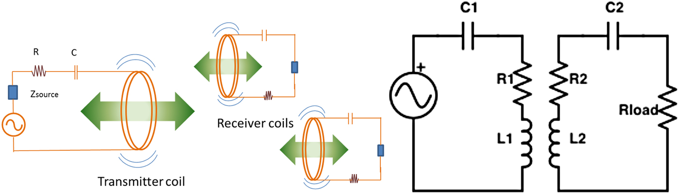 Application of wireless power transfer technologies and intermittent ...