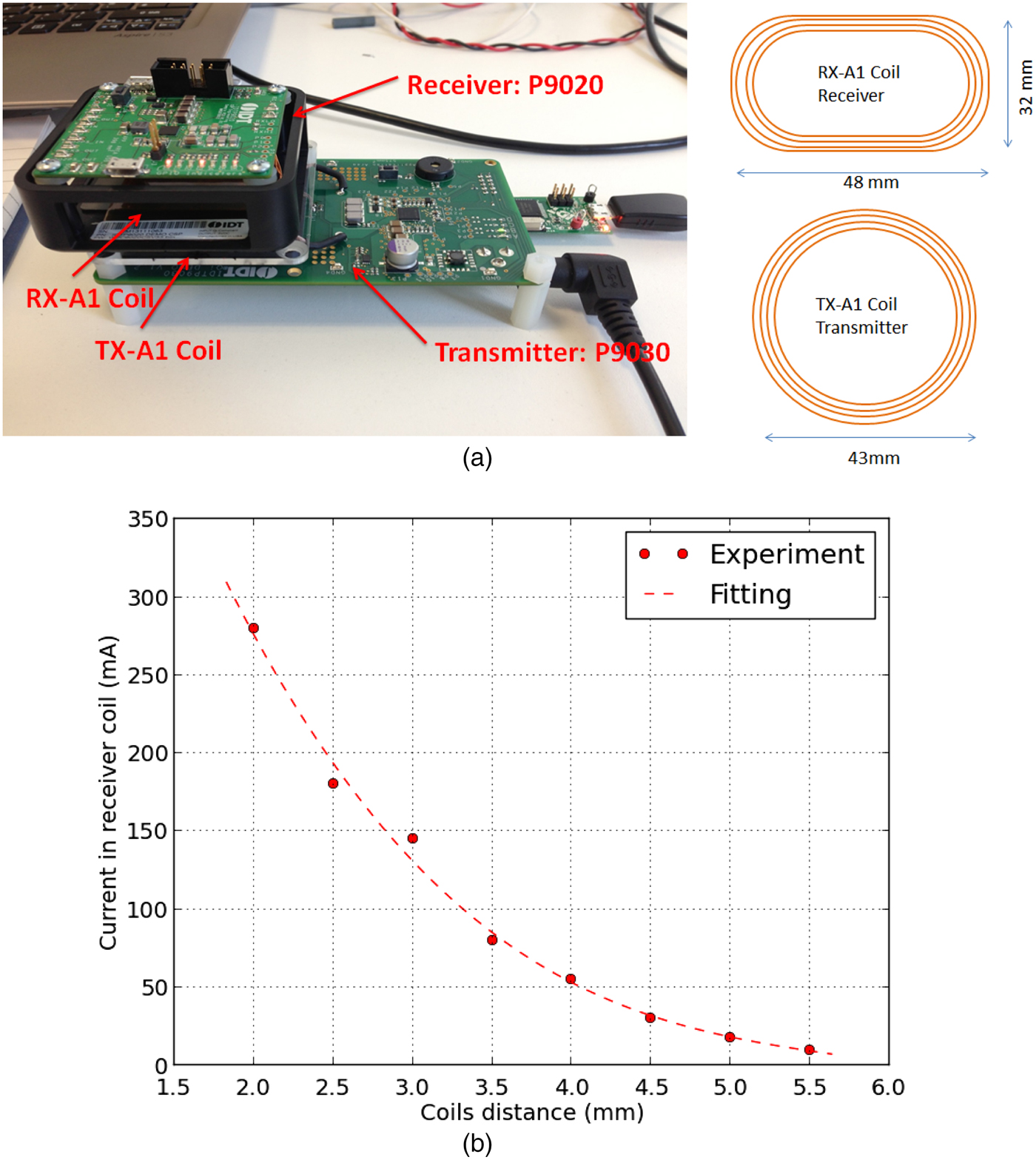 Application of wireless power transfer technologies and intermittent ...