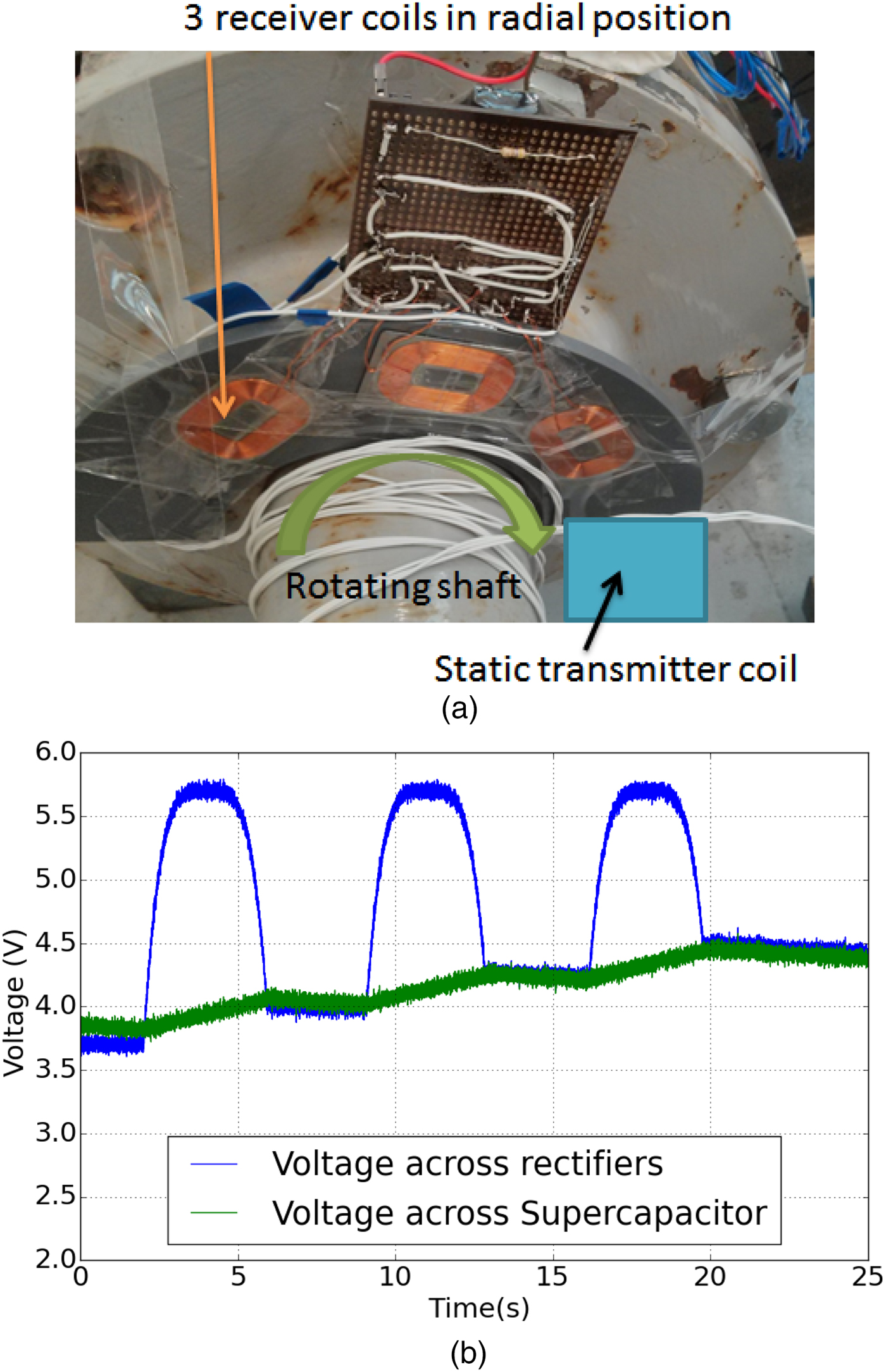 Application of wireless power transfer technologies and intermittent ...