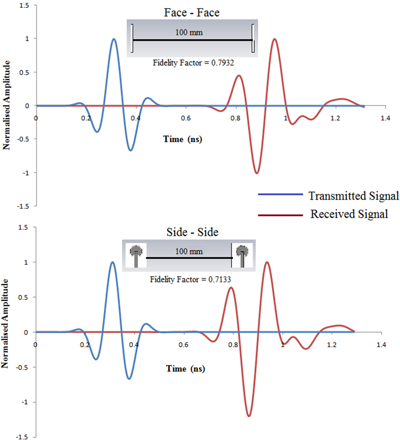 Palm tree structured wide band monopole antenna | International Journal ...