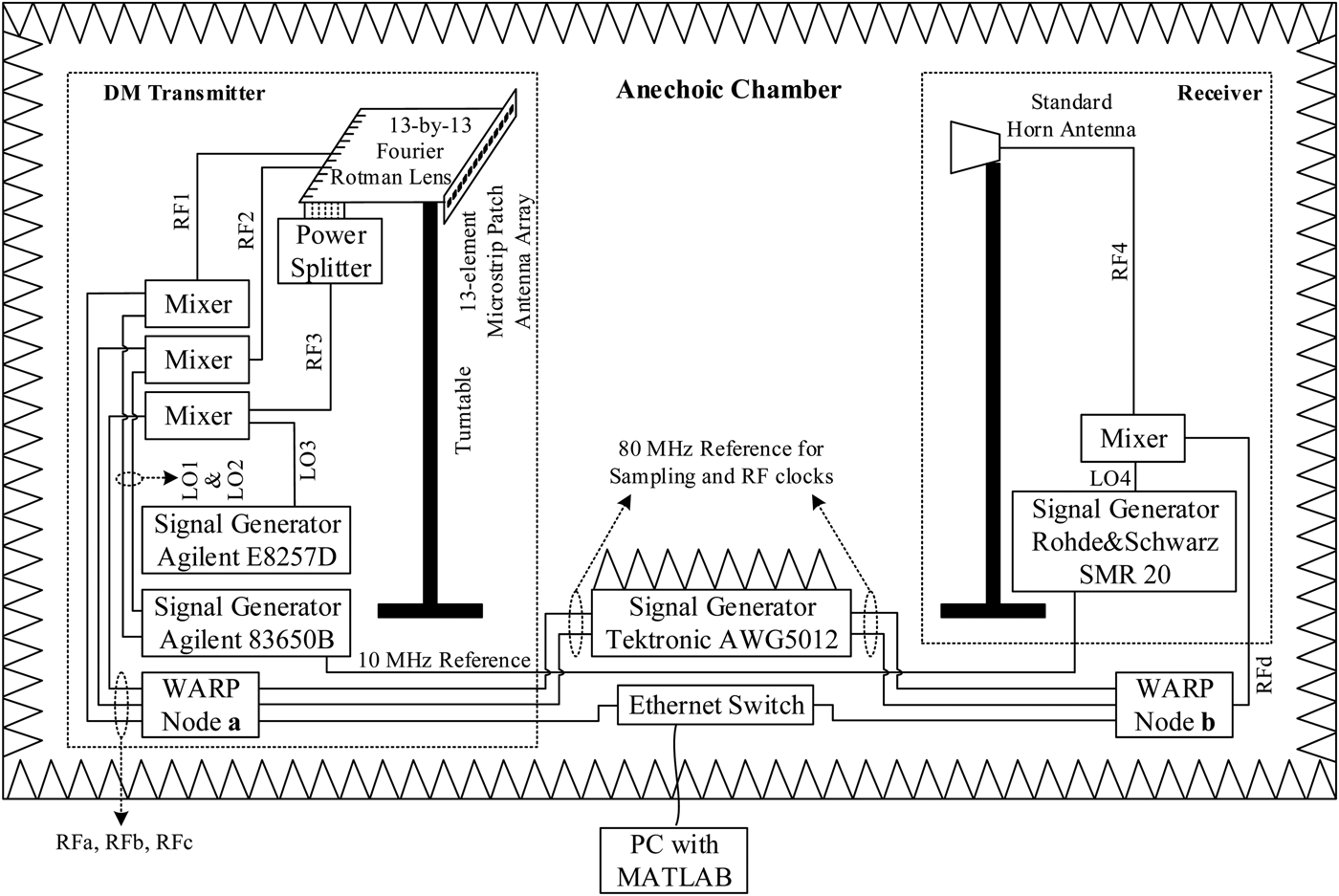 A review of directional modulation technology | International Journal ...
