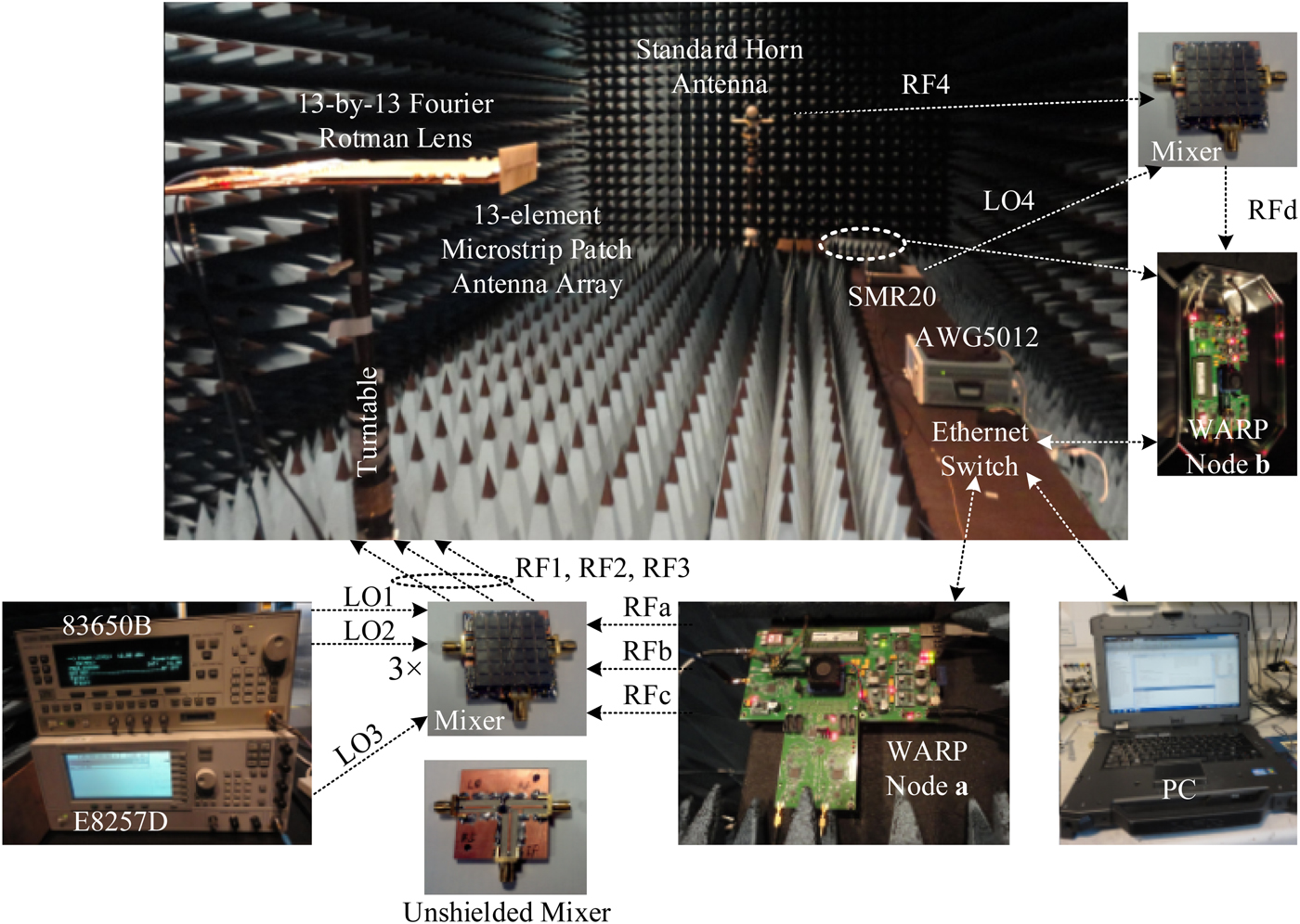 A review of directional modulation technology | International Journal ...