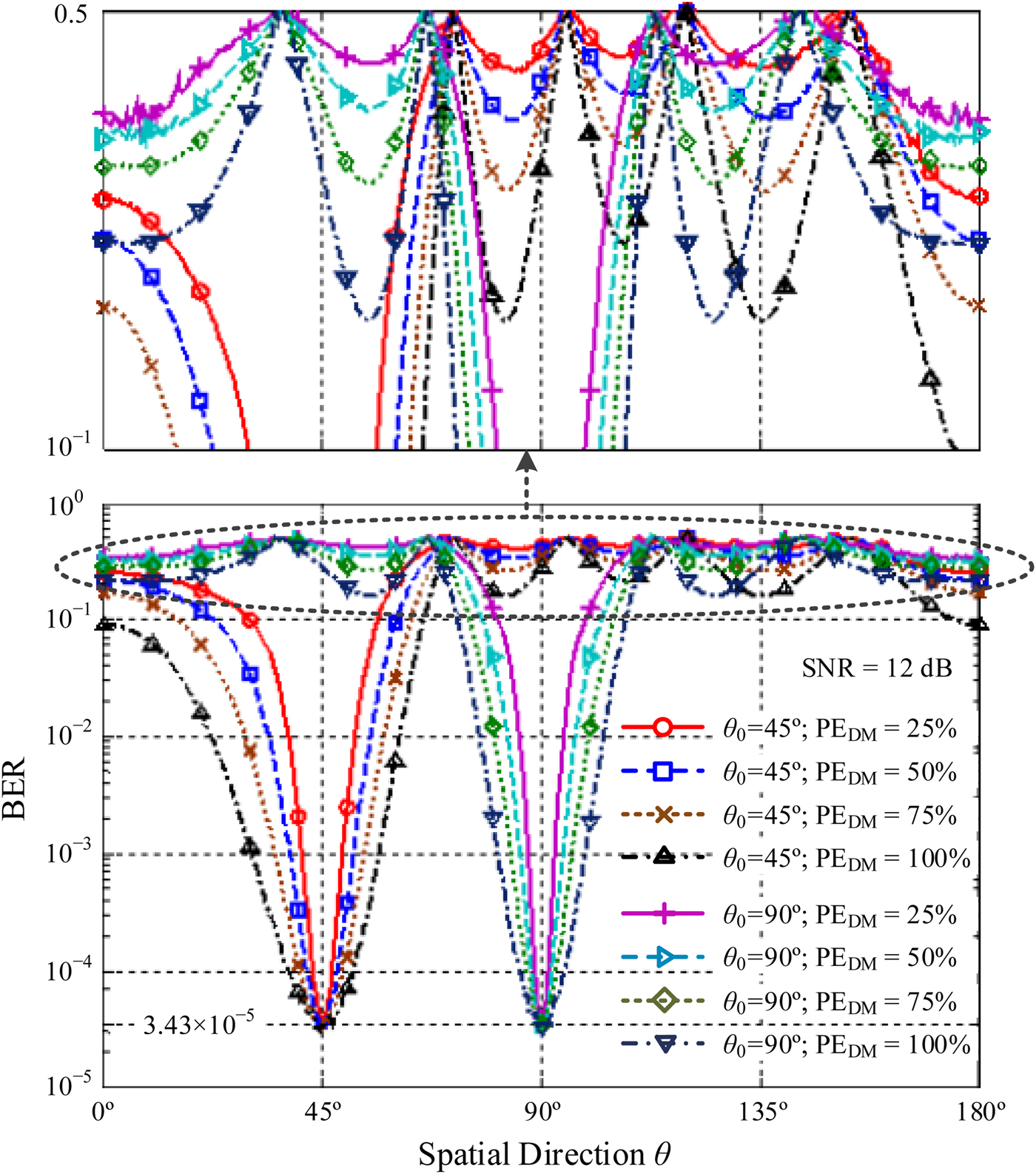 A review of directional modulation technology | International Journal ...