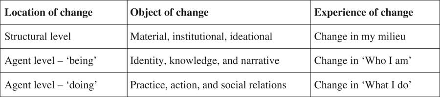 The problem of change in constructivist theory: Ontological security ...