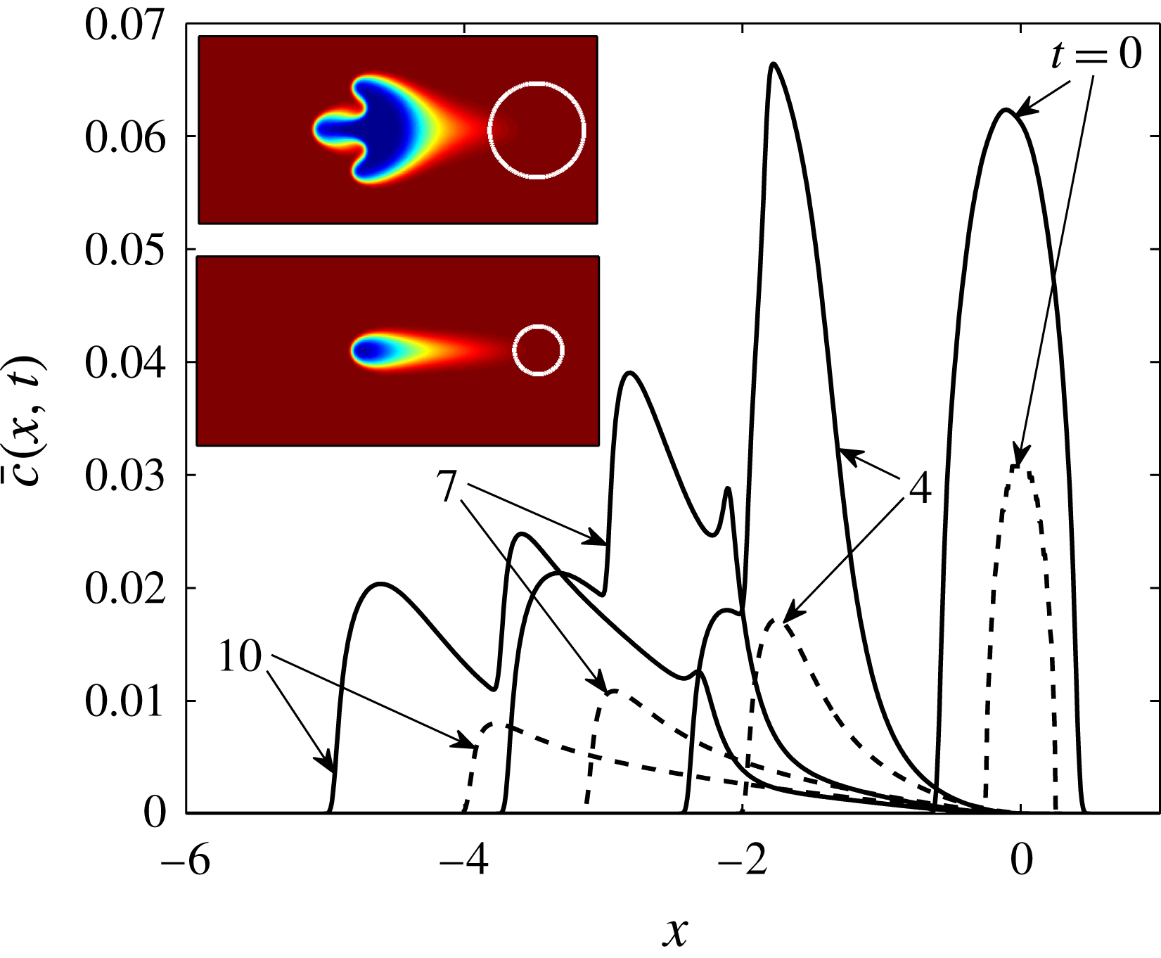 Viscous fingering and deformation of a miscible circular blob in a ...
