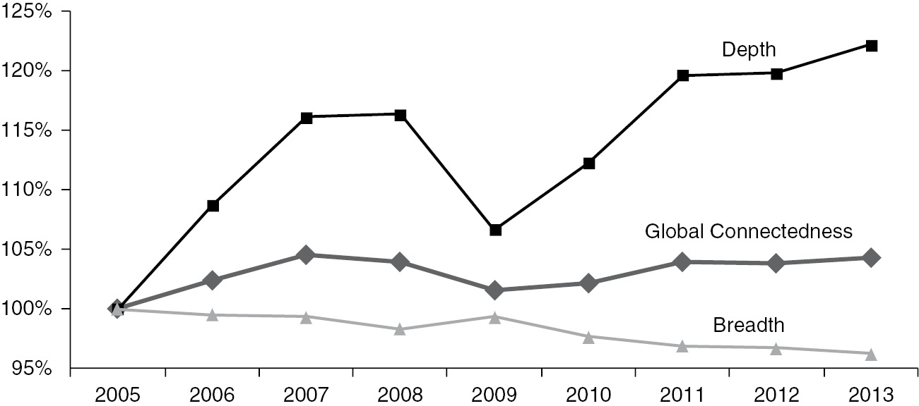Defining and Measuring Globalization (Chapter 1) - The Laws of ...