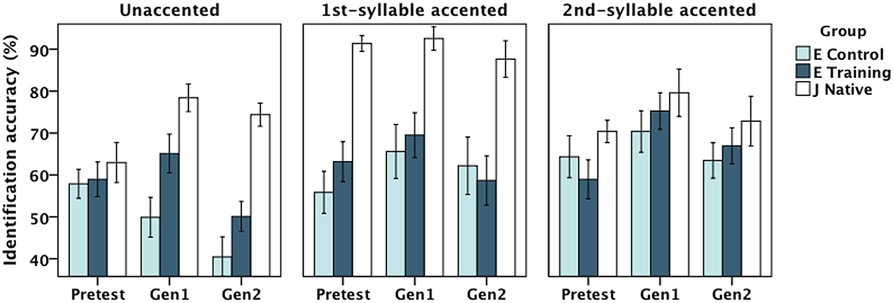 TRAINING ENGLISH LISTENERS TO IDENTIFY PITCH-ACCENT PATTERNS IN TOKYO ...