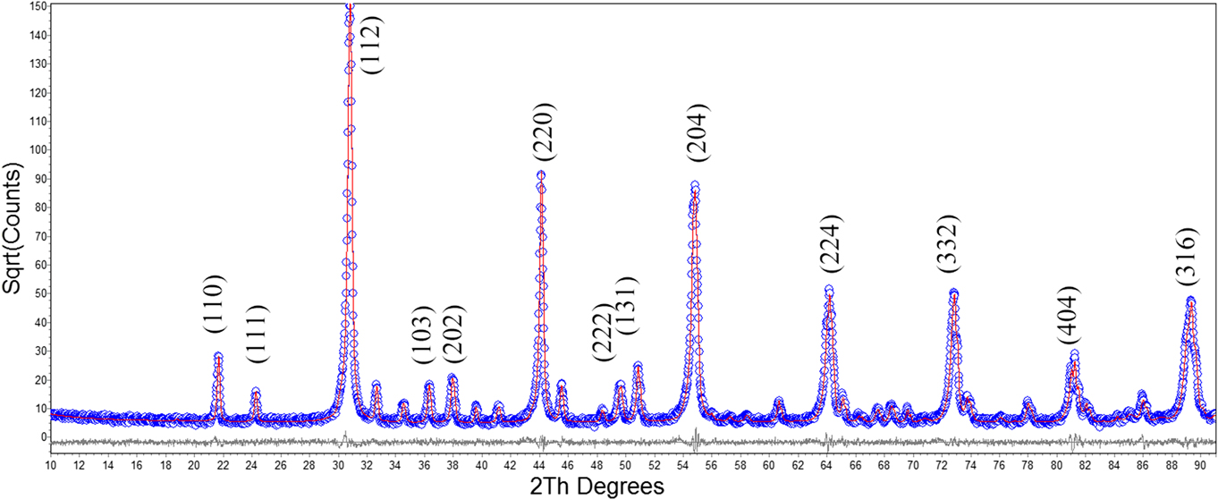 Investigation of the crystal structure, lattice vibration and ...