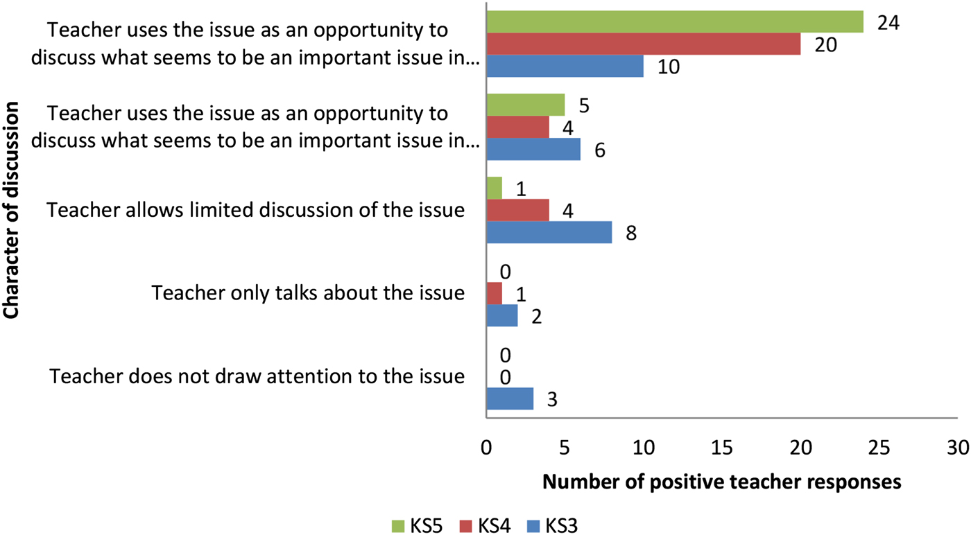 Teaching Sensitive Topics in the Secondary Classics Classroom | Journal ...