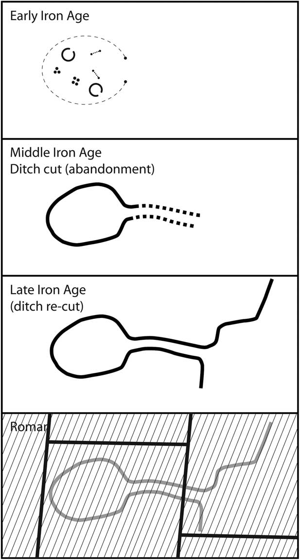 Defining Banjo Enclosures: Investigations, Interpretations, and ...